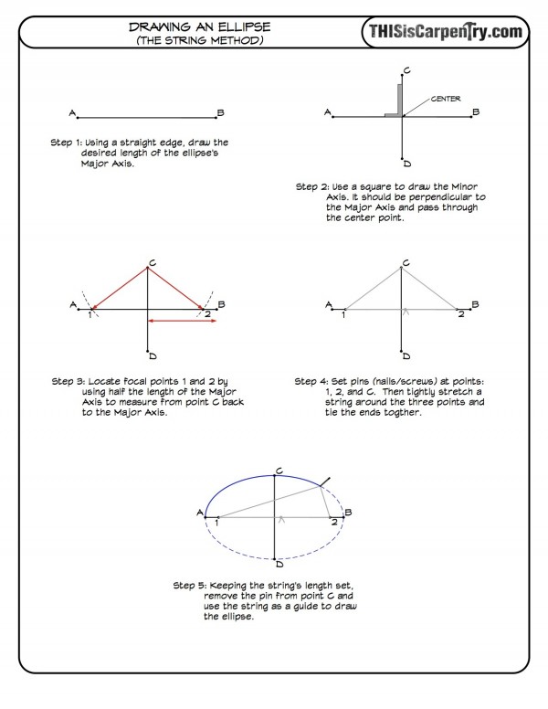 Drawing An Ellipse The String Method THISisCarpentry