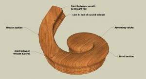 Drawing a Volute | THISisCarpentry
