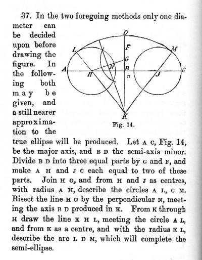 Circular-Based Arches – Part 1: One-Centered and Two-Centered Arches ...