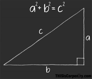 Finding the Right Angle | THISisCarpentry