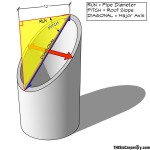 Finding the Right Angle | THISisCarpentry