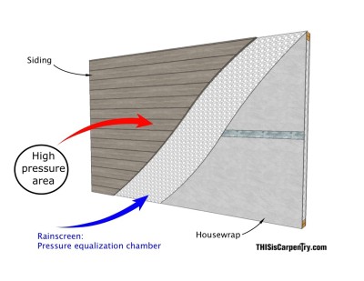 Waterproof Windows with HydroGap | THISisCarpentry