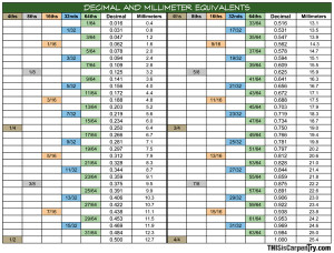The Quarter-Quarter-Quarter Drawer System | THISisCarpentry