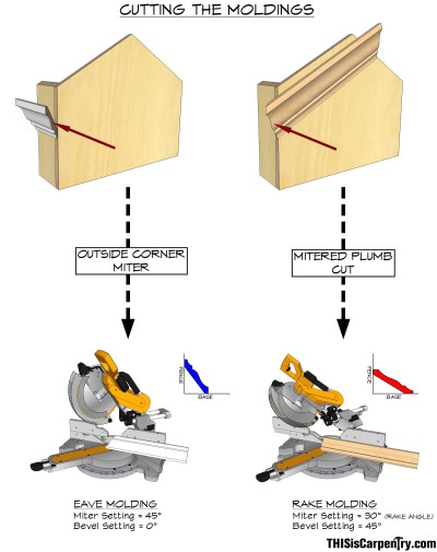Raking Cornice: Part 1 | THISisCarpentry