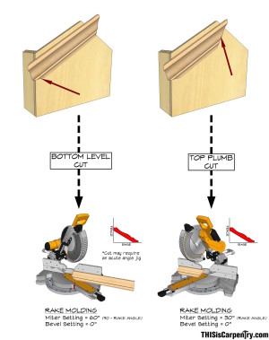 Raking Cornice: Part 1 | THISisCarpentry