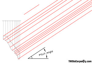 Raking Cornice: Part 1 | THISisCarpentry