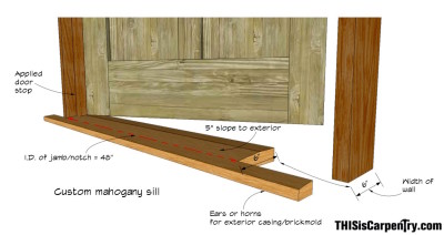 My Shop Entry Door | THISisCarpentry