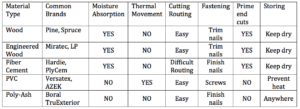 Best Practices for Exterior Trim | THISisCarpentry