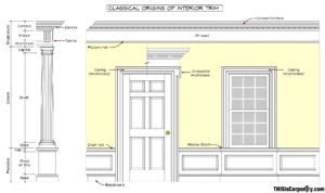The Perfect Height for Wainscoting? | THISisCarpentry