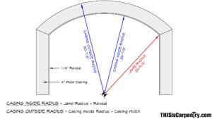Making Radius Trim On the Jobsite | THISisCarpentry