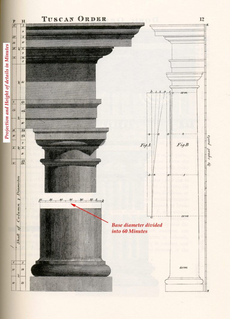 Rules for Proportion | THISisCarpentry