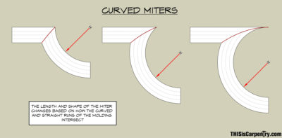 Hunting Miters | THISisCarpentry