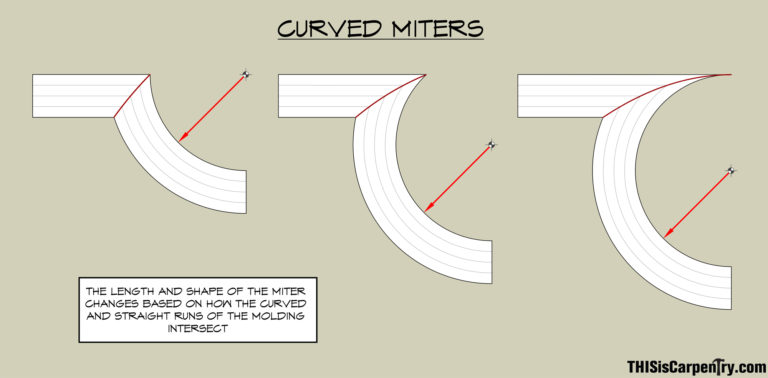 Hunting Miters | THISisCarpentry