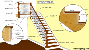 Twenty-four Tips on Stair Building | THISisCarpentry