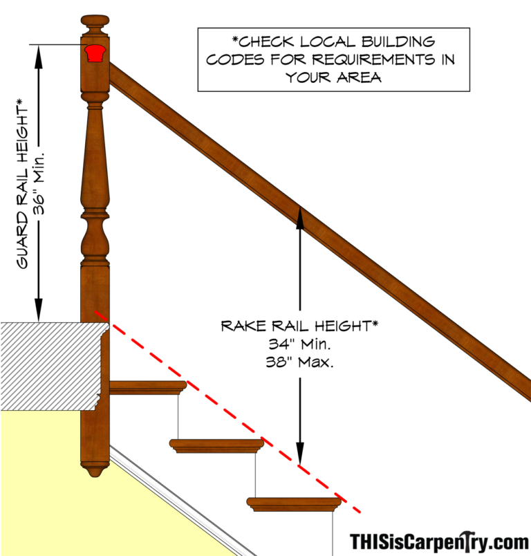 Twenty-four Tips on Stair Building | THISisCarpentry
