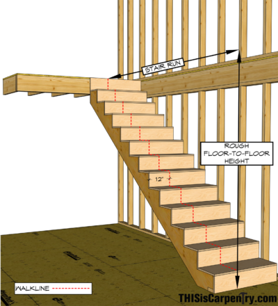 Twenty-four Tips on Stair Building | THISisCarpentry