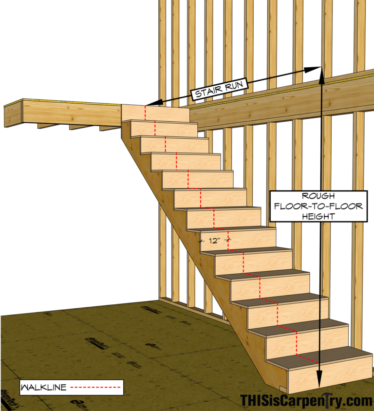 Twenty-four Tips on Stair Building | THISisCarpentry