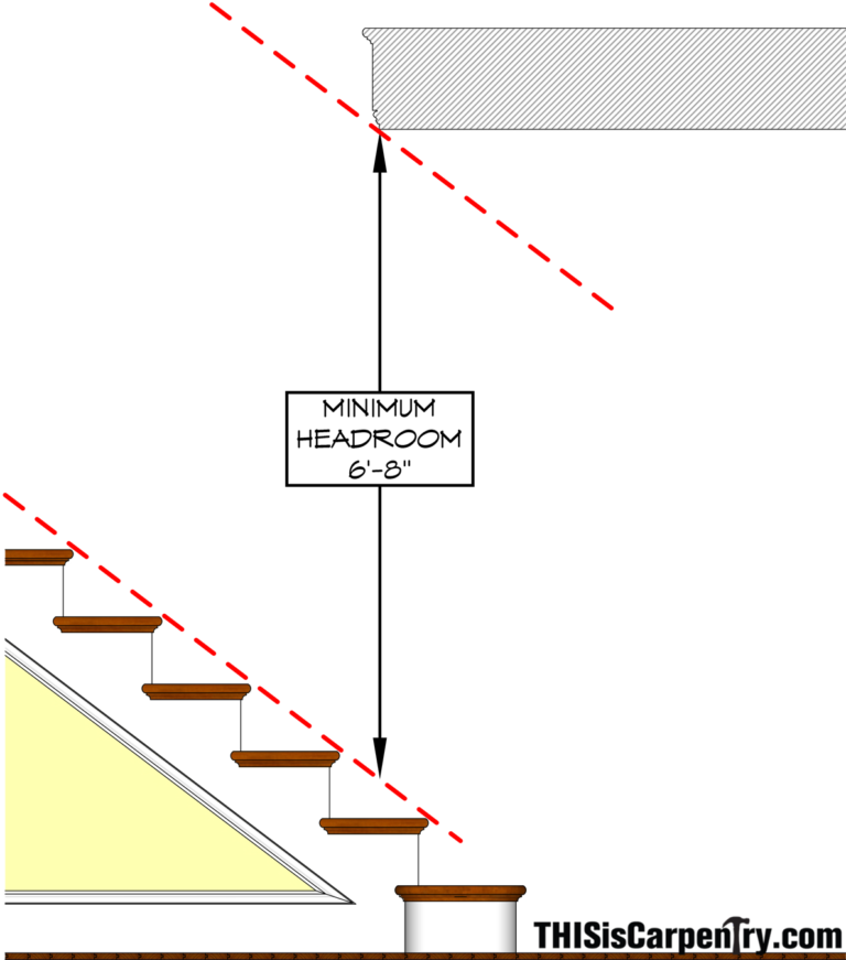 Twenty-four Tips on Stair Building | THISisCarpentry