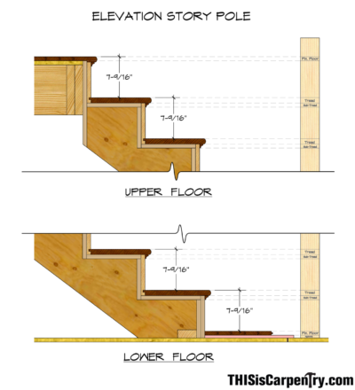 Twenty-four Tips on Stair Building | THISisCarpentry